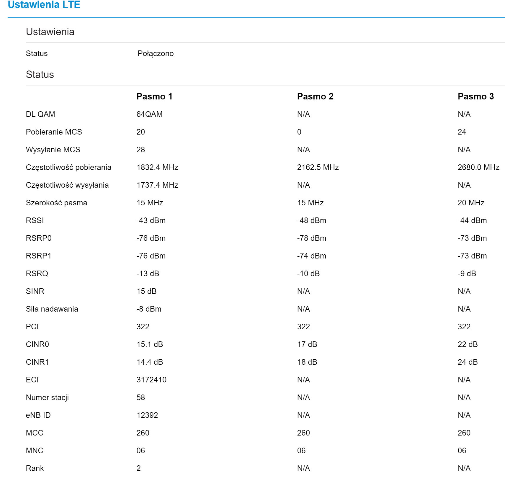 Jak wybrać router i antenę zewnętrzną do BTS, 1 km - ZTE MF258?