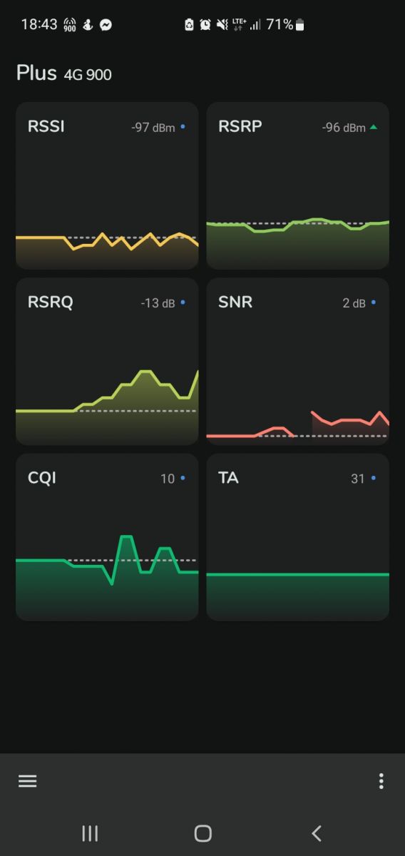 LTE Plus - Dobór optymalnego sprzętu do wzmacniania sygnału w Bierzowie ...