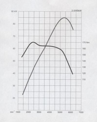 Jak obliczyć moment obrotowy silnika spalinowego bez specjalnych urządzeń?