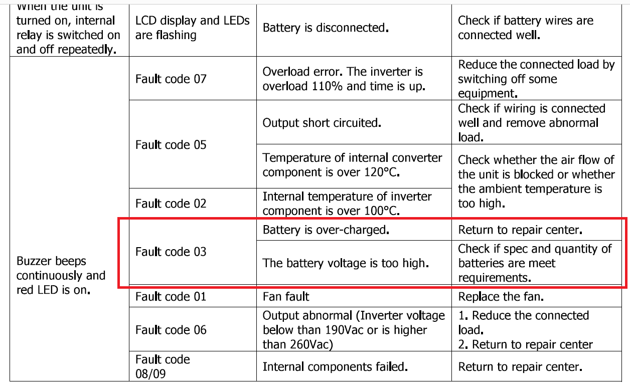 Problem z falownikiem hybrydowym (battery overload)