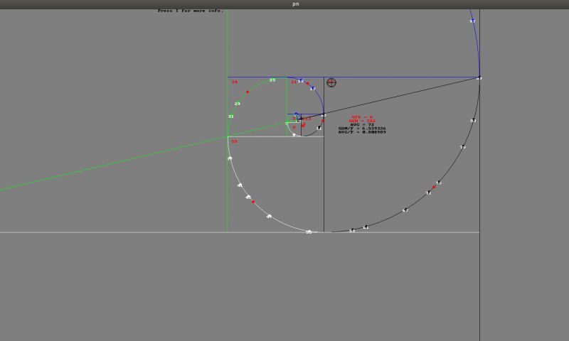 Fibonacci Prime