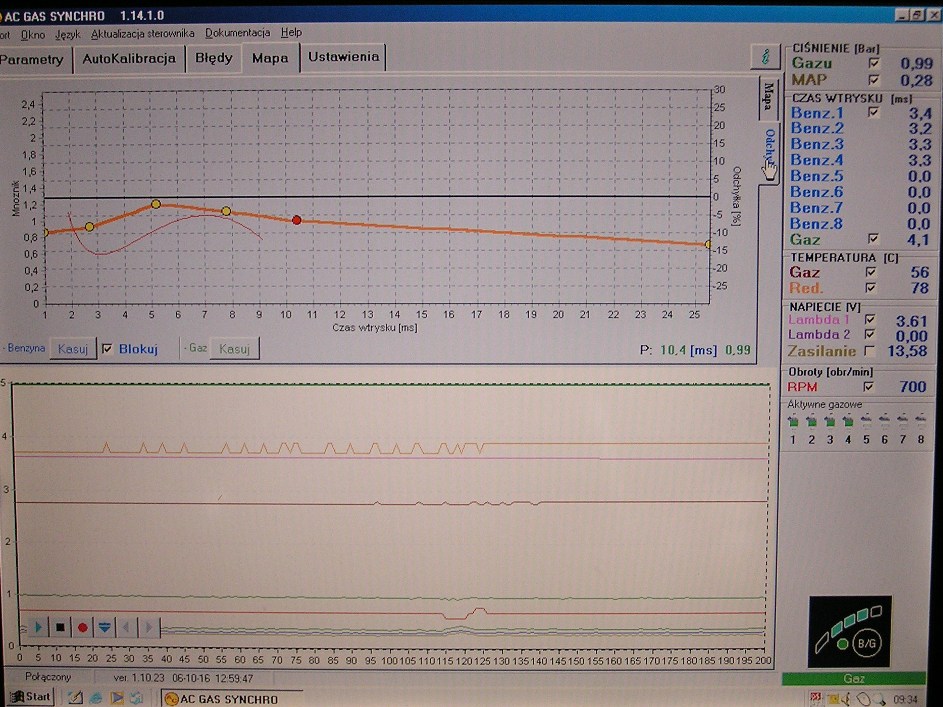 Jakie wtryskiwacze do Hondy Civic 1999 1.4 z instalacją STAG 3000?