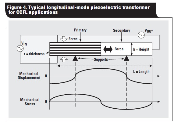 Transformatory piezoelektryczne do lamp CCFL - elektroda.pl