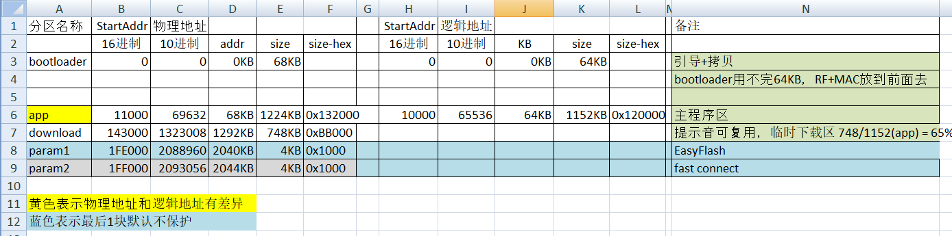 BK7252 datasheet, pinout, SDKs, flash map, application schematic, flash ...