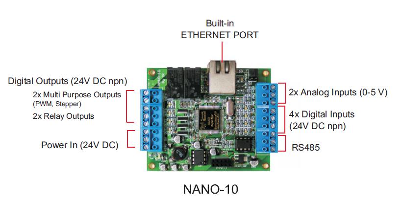 [Sprzedam] sterownik PLC NANO-10 starter kit "all in one"