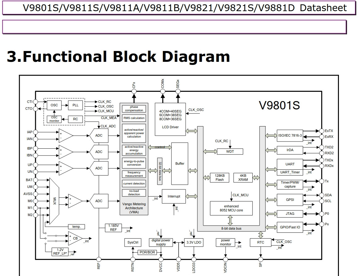 Jednofazowy, dwukierunkowy licznik/miernik energii z RS485. DDS669, zajrzymy do wnętrza
