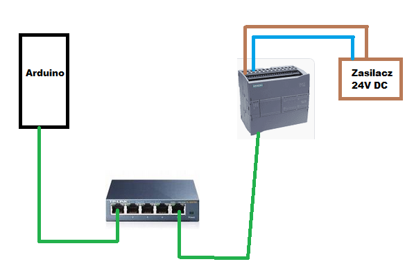 Arduino Ethernet - zasilanie POE (bezpośrednio ze skrętki)