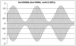 Modulator AM na układzie NE612 - różnice między przebiegami ...