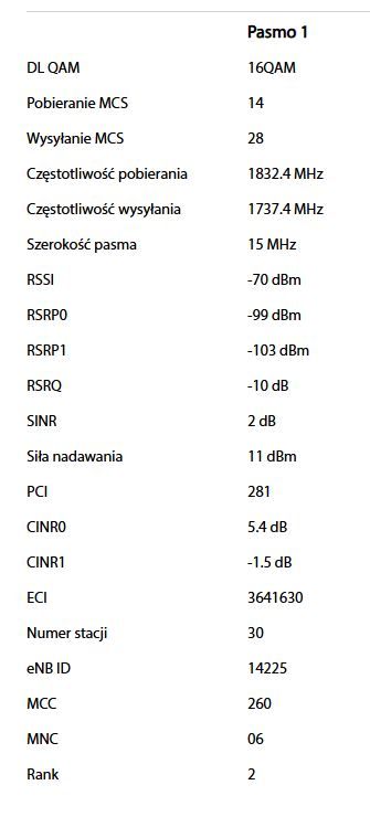 Lokalizacja BTS dla PLAY: ECI3606331, Numer stacji 59, eNB ID14087