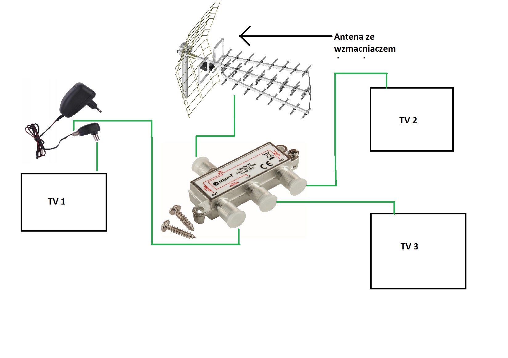 Instalacja DVB-T na trzy TV - brak sygnału po podłączeniu trzeciego telewizora