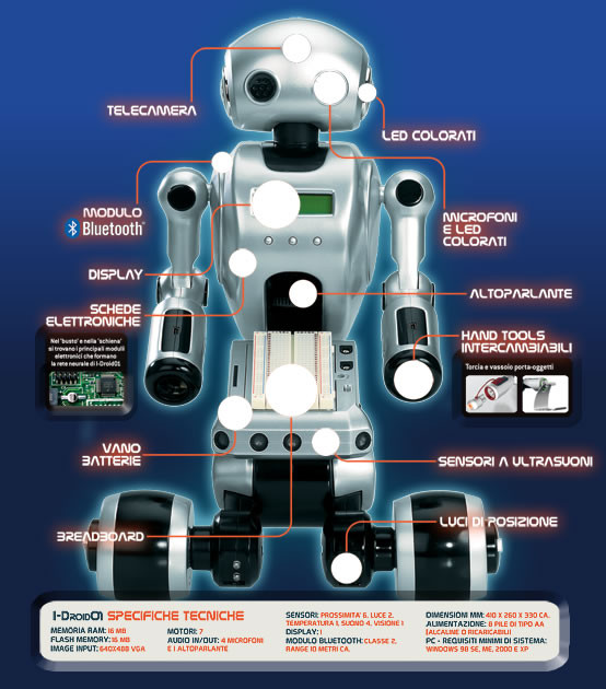 Recenzja robota I-droid 01, firmy RoboTech Srl - elektroda.pl