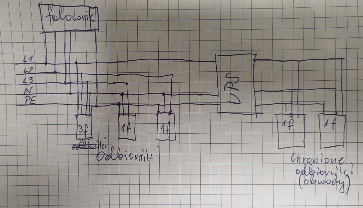 Podłączenie - automatyczny przełącznik źródeł zasilania 3f+N i zasilacz ...