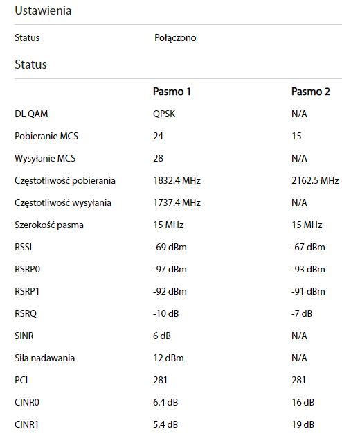 PLAY - MF258 kat. 15: Optymalizacja anteny, BTS Kawnice-Kolonia ...
