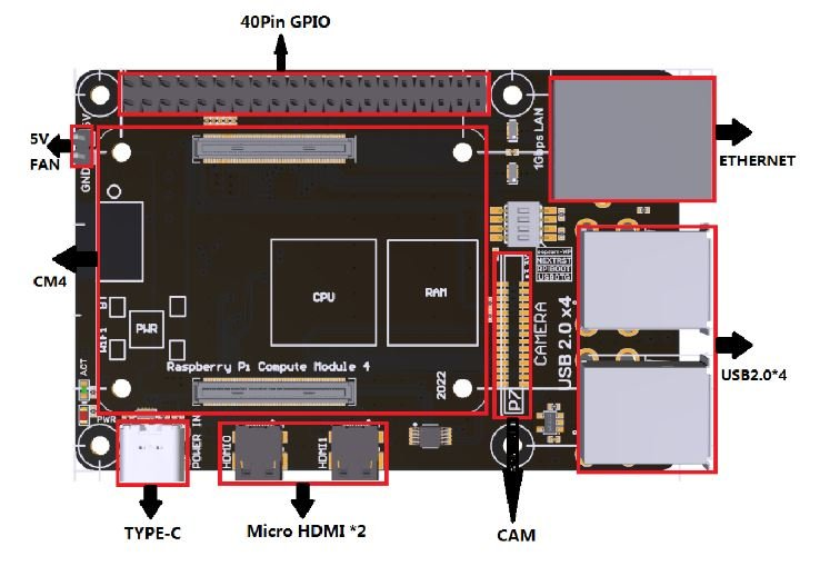 Płyta SoM z procesorem Allwinner H616 - elektroda.pl