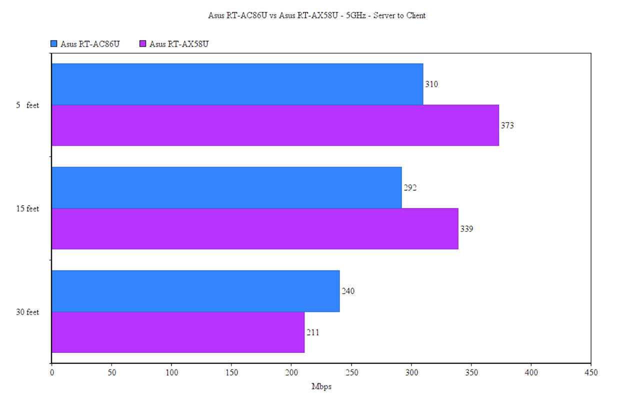 Which router to choose: Asus AX55 or AX56U? - elektroda.com