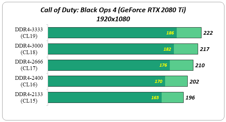 16GB Hynix CL19 vs HyperX CL15 - Pamięci SOD-DDR4 2666 MHz czy odczuje ...