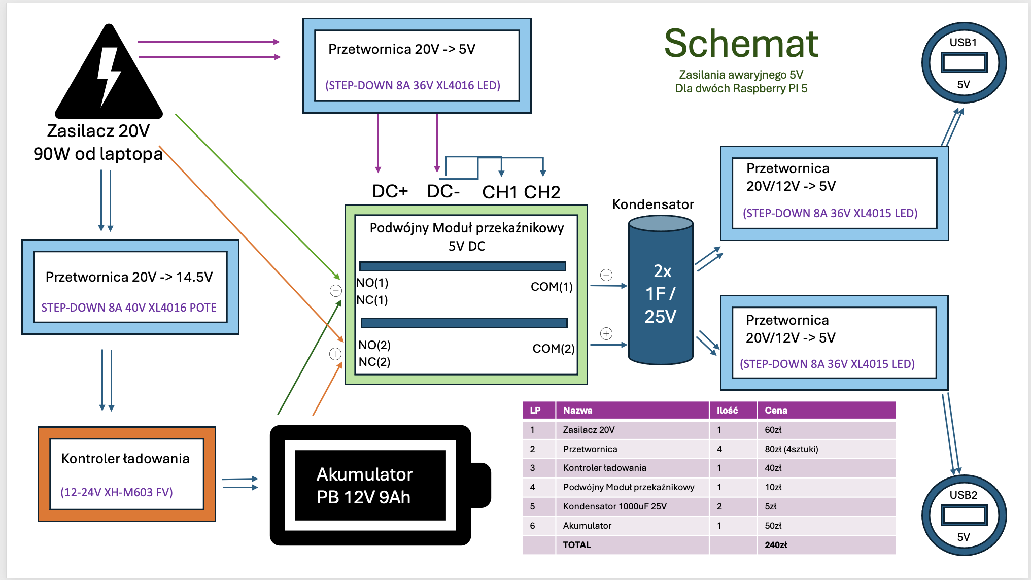 Schemat zasilania awaryjnego 5 V dla Raspberry Pi 5 - pytania o ...