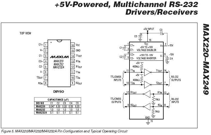 Rs232 Why Does The MAX3232 Have Two Inputs And Two Outputs?, 44% OFF