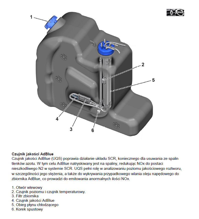 Kokon skrystalizowanego AdBlue w Volvo FH 2021 - czy to wina jakości płynu?