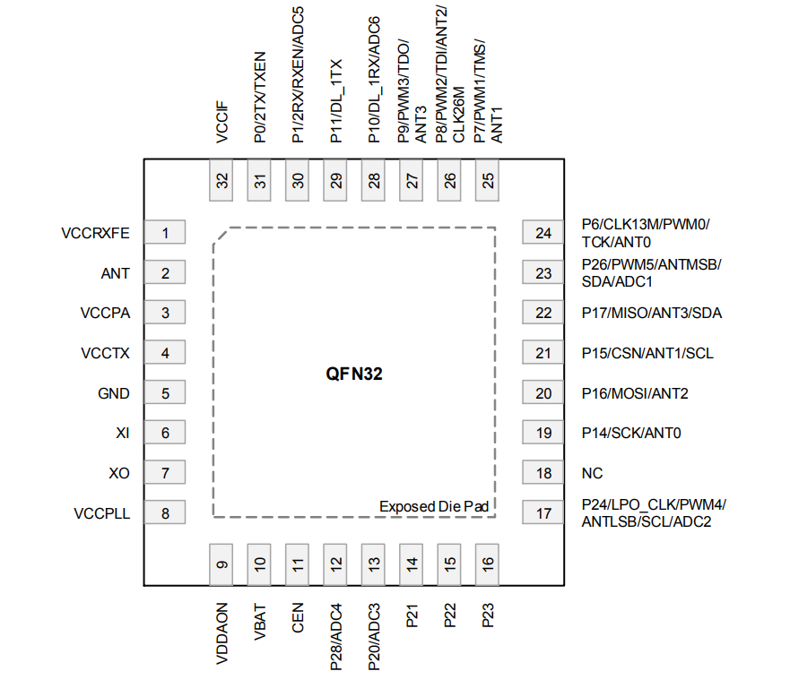 T1, T1-M, T1-3S Tuya BK7238 module datasheet, pinout and flashing, Home ...