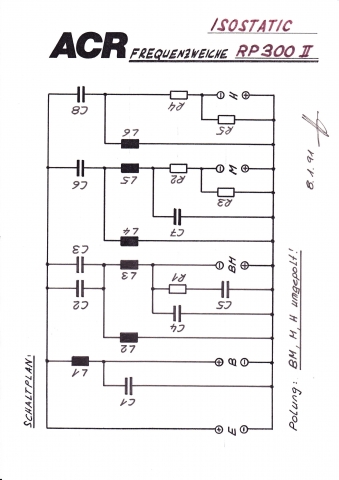 ACR ISOSTATIC RP 300 prawdziwe wyzwanie, kto się podejmie.