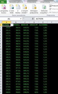 Programowanie excel VBA - Excel vba wyszukaj.pionowo