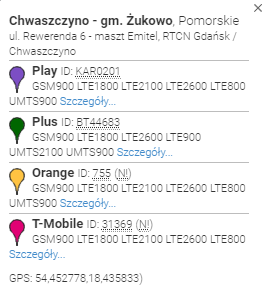 Poprawa prędkości i stabilności internetu LTE: router, antena ...