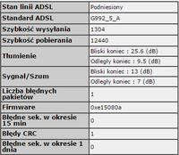 Co to za łącze internetowe: światłowód czy kabel telefoniczny?