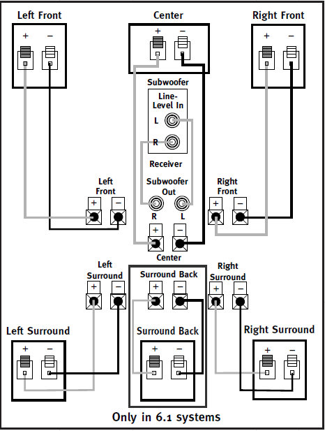 Subwoofer JBL SCS140 nie działa - jak sprawdzić transformator i ...