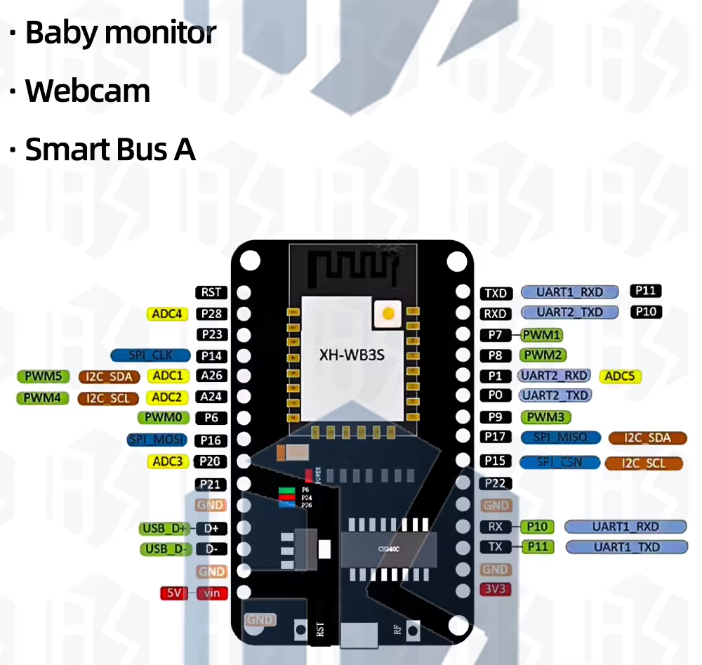 NiceMCU XH-WB3S BK7238 tutorial - quickstart, flashing, sensors, MQTT ...