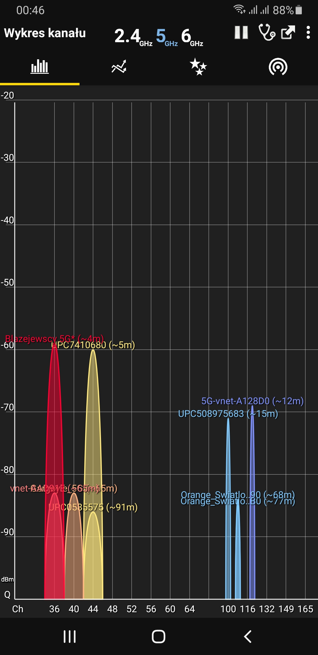 TPLink Archer C6 - problemy z WiFi 5GHz, Xiaomi Mi Box S, brak ...