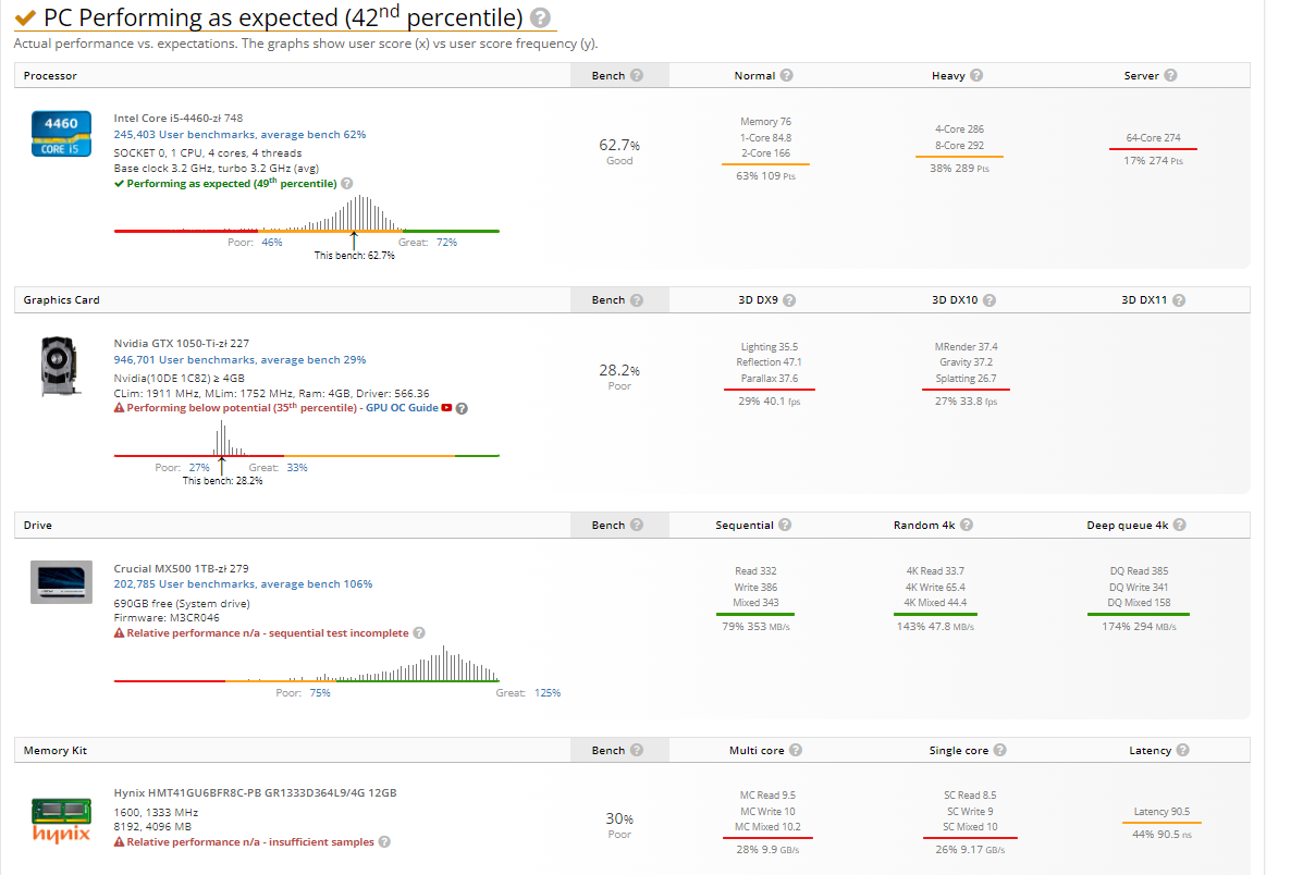 [Rozwiązano] UserBenchmark - niedociągnięcia sprzętowe, jak je ...