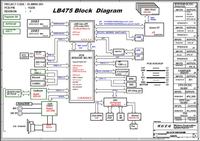 Lenovo E525 - Czy wymiana CPU z AMD A4-3300M naprawi port HDMI?