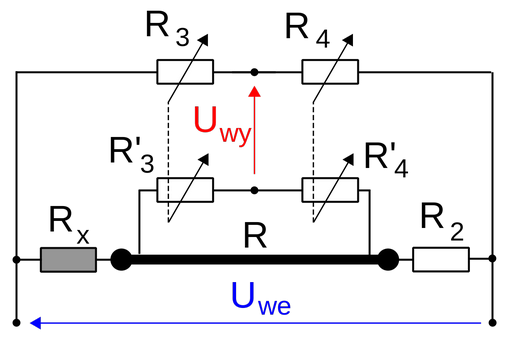 Jak wygląda użytkowanie mostka Kelvina (Thomsona) w praktyce?