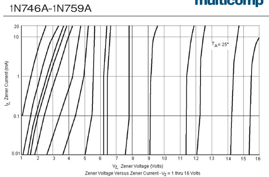 [Rozwiązano] Przekształcenie zakresu napięć z 0.5-4.5V na 3-9V: Jak to ...