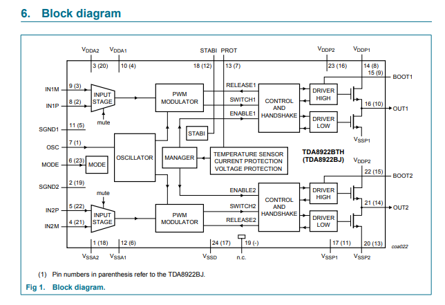 Wnętrze Sounddock Bose (Digital Music System) [TDA8922]