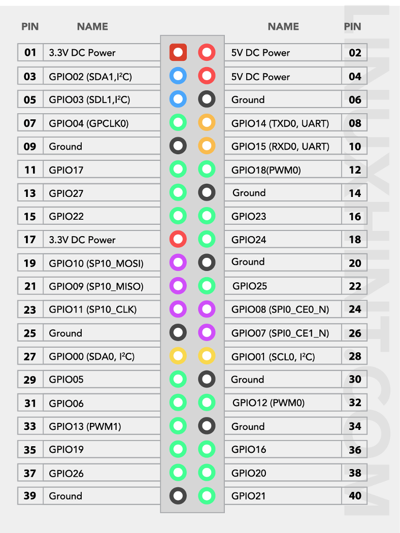 Podłączenie i odczyt 8 czujników przez 2x HX711 na RPi 4