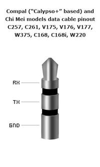 W218 MSS BOX II - brak komunikacji z Motorola W218 przez kabel T191