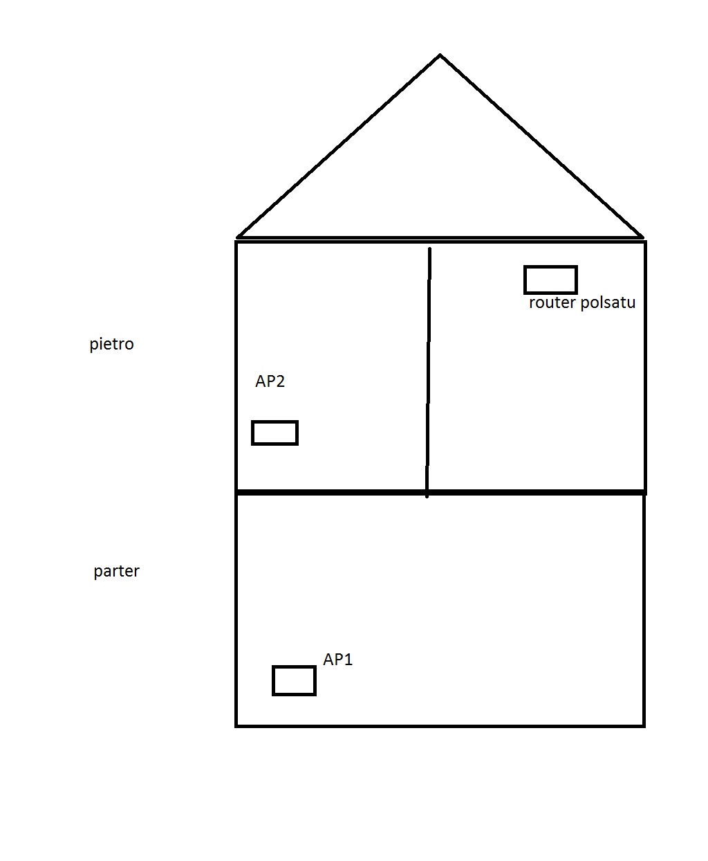 Router IDU-100 - streaming video z NSA Zyxel 310 zacina sie