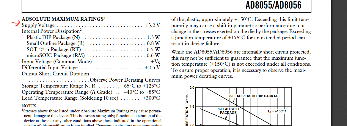 Interpretacja charakterystyk AD8038 przy różnych obciążeniach