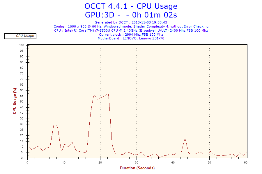 Lenovo z51-70, 16GB RAM, AMD R9 M375 - tylko 25 FPS w WOT na średnich ...