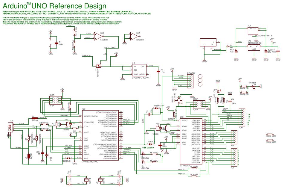 Jak zbudować własne Arduino? Wgrywanie bootloadera, działanie, opłacalność