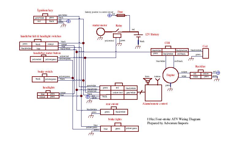 Gdzie znaleźć schemat instalacji elektrycznej chińskiego quada 110 ccm?