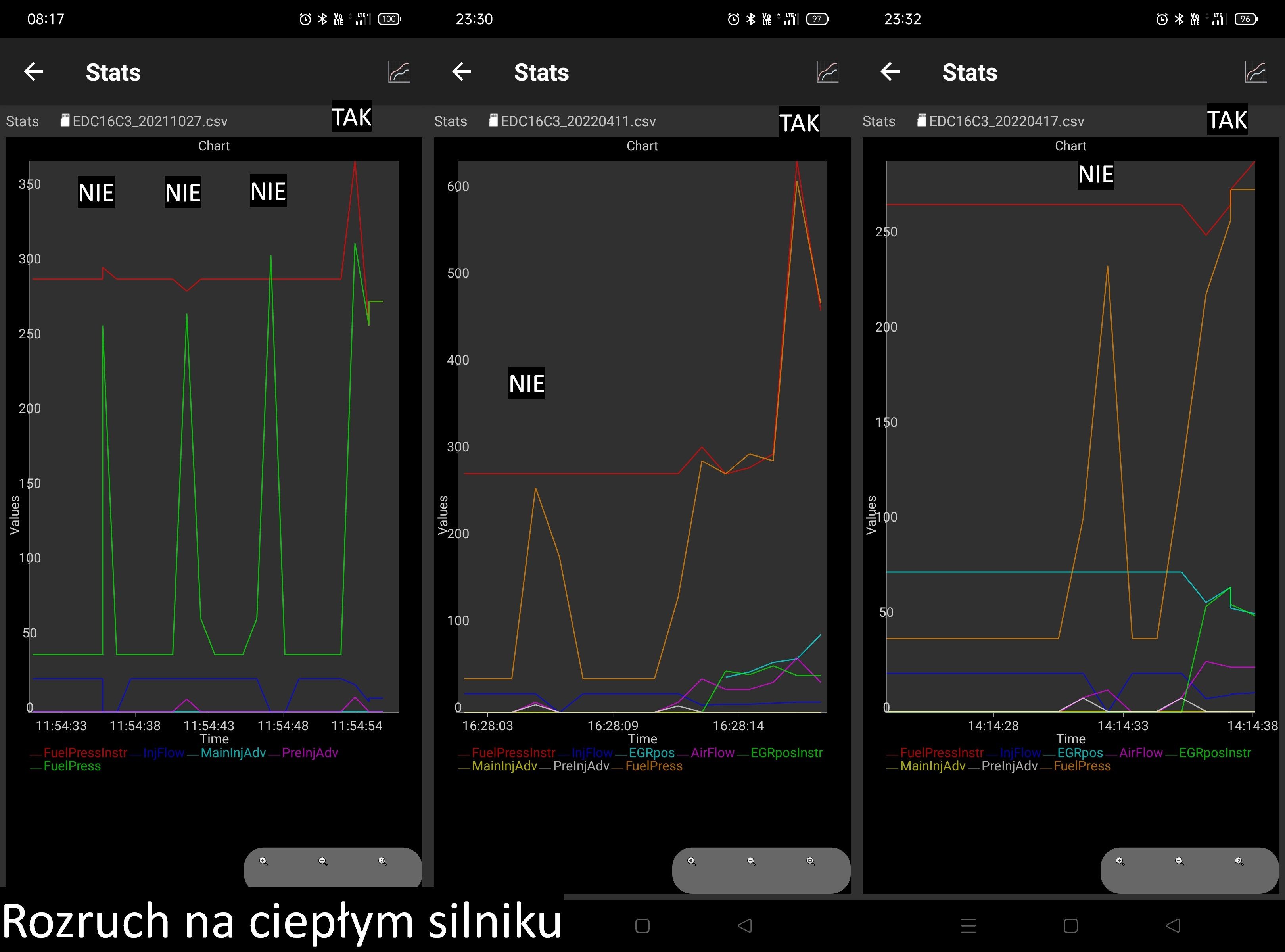 Citroen C4 GP, 1.6 HDi 109KM - Problem z odpaleniem ciepłego silnika