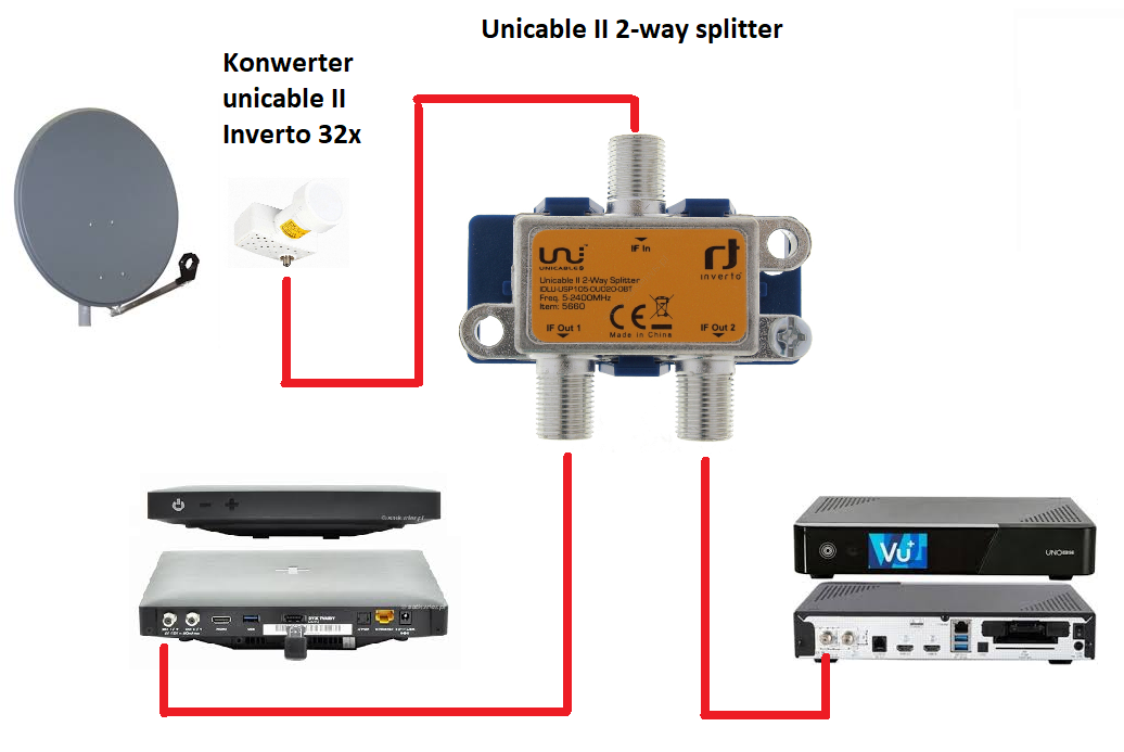 2 x EvoBox Lite Polsat i Konwerter Corab Unicable SCR: Jak ustawić ...
