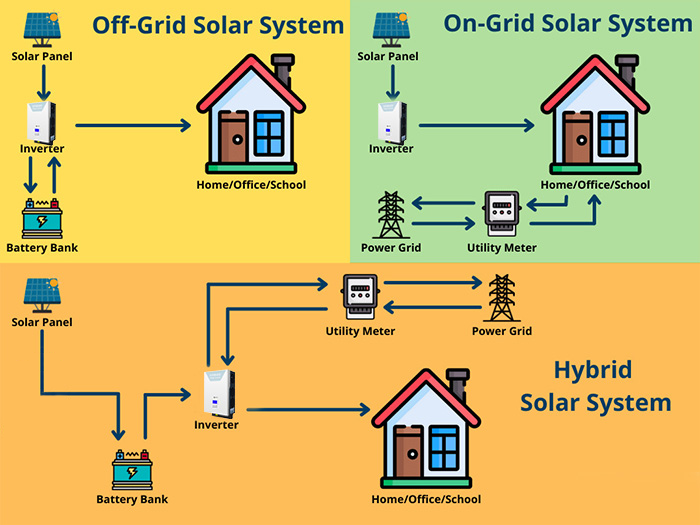 [Rozwiązano] Klasyfikacja instalacji z falownikiem bez oddawania energii do sieci? On-grid czy ...