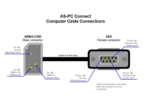 Jak wykonać kabel AS PC3 z RS-232 do USB dla echosondy Humminbird?