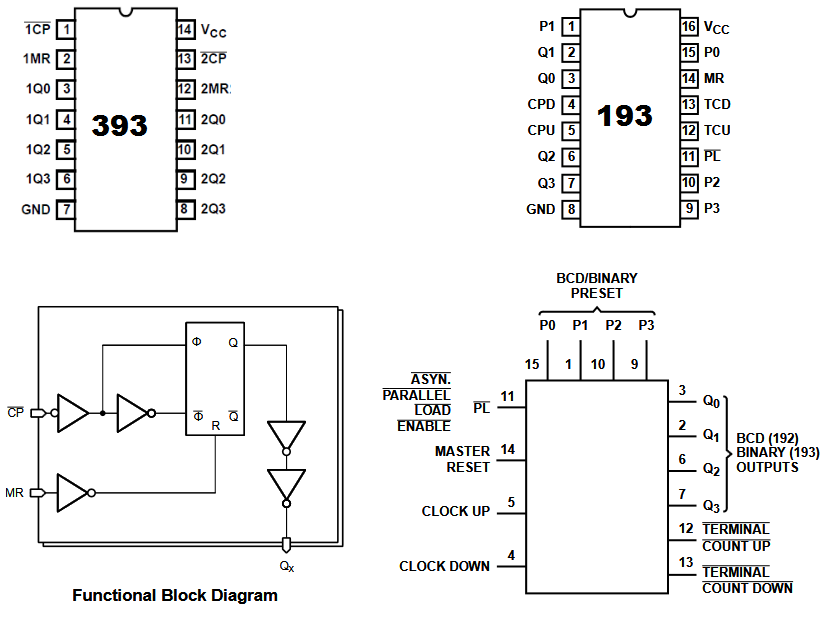 [Rozwiązano] Jak zastąpić licznik 74HC393 na 74HCT193 w układzie binarnym?