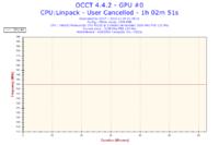 Asus X52J - cykliczne przycinanie po kilku minutach pracy, Windows 7, 3 ...