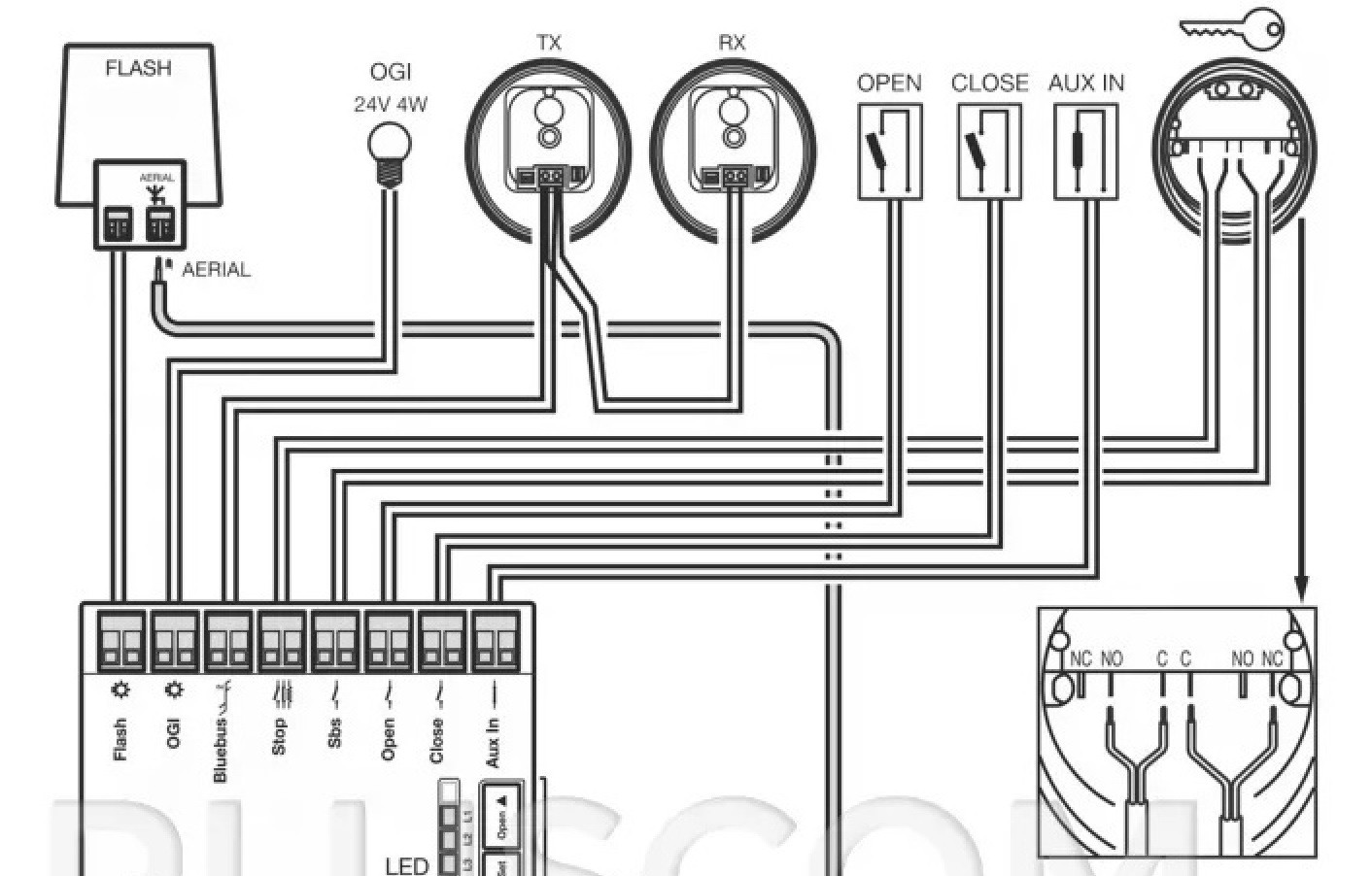 Podłączenie sterownika WiFi Shelly 1 do napędów bram: Robus 600 (Nice ...